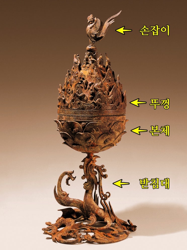 538년 성왕 백제 금동대향로 의미 선을 넘는 녀석들 네이버 블로그