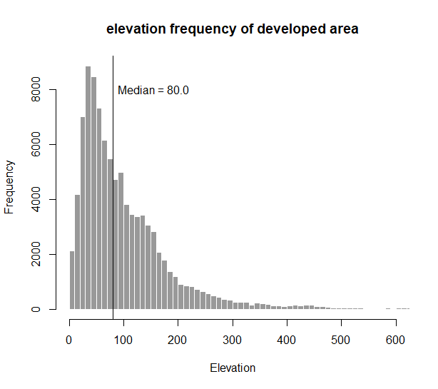 [R] 도수분포표(histogram) plot 만들기/ hist() 함수 : 네이버 블로그