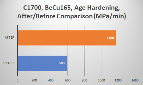 C1700, Cu-Be, BeCu165, Sheet, Plate, Strip, 베릴륨동 : 네이버 블로그