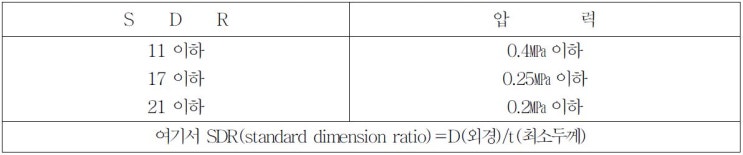 KGS Code FU551 - 시설기준(배관설비기준1) : 네이버 블로그