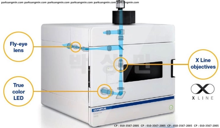 OLYMPUS VS200 Digital Slide scanner (SlideView) Microscopy System 올림푸스 ...