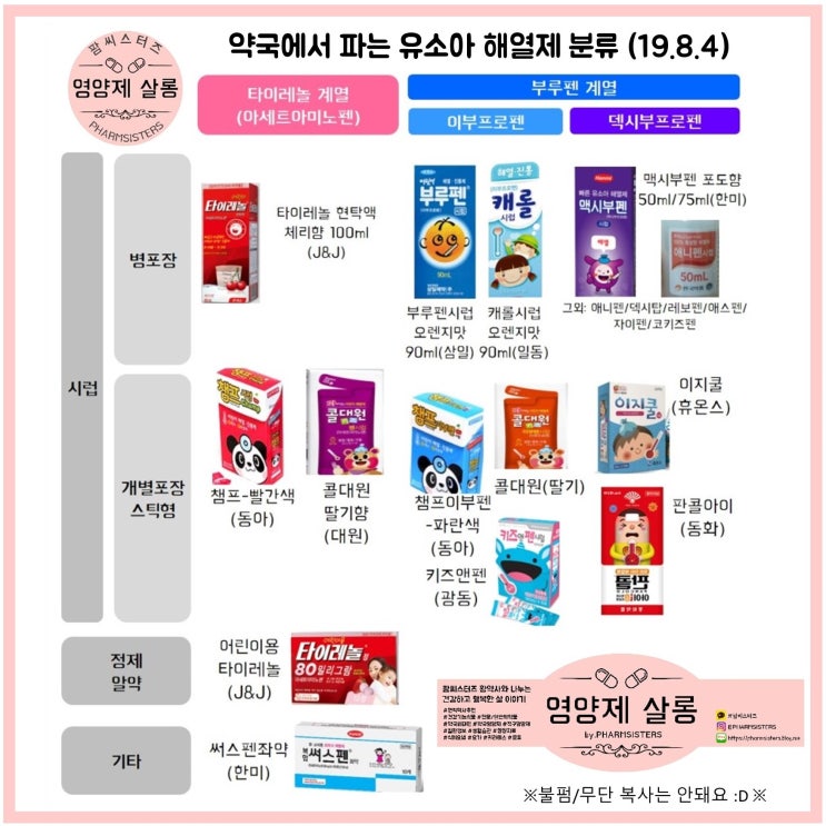 2탄 시럽 해열제 용량 간격 완벽 정리 타이레놀 챔프 맥시부펜 부루펜 키즈앤펜 먹이는법 네이버 블로그