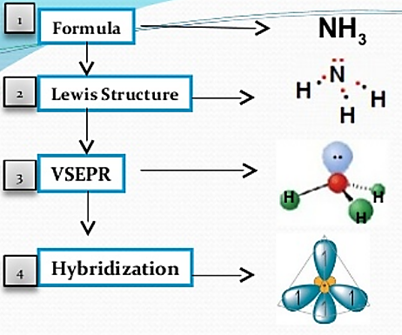 VSEPR and Hybridization. 전자쌍반발이론과 혼성화 H2Be, BH3 : 네이버 블로그