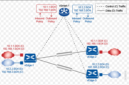 SD-WAN과 VPN: 비교 방법 ★★ : 네이버 블로그