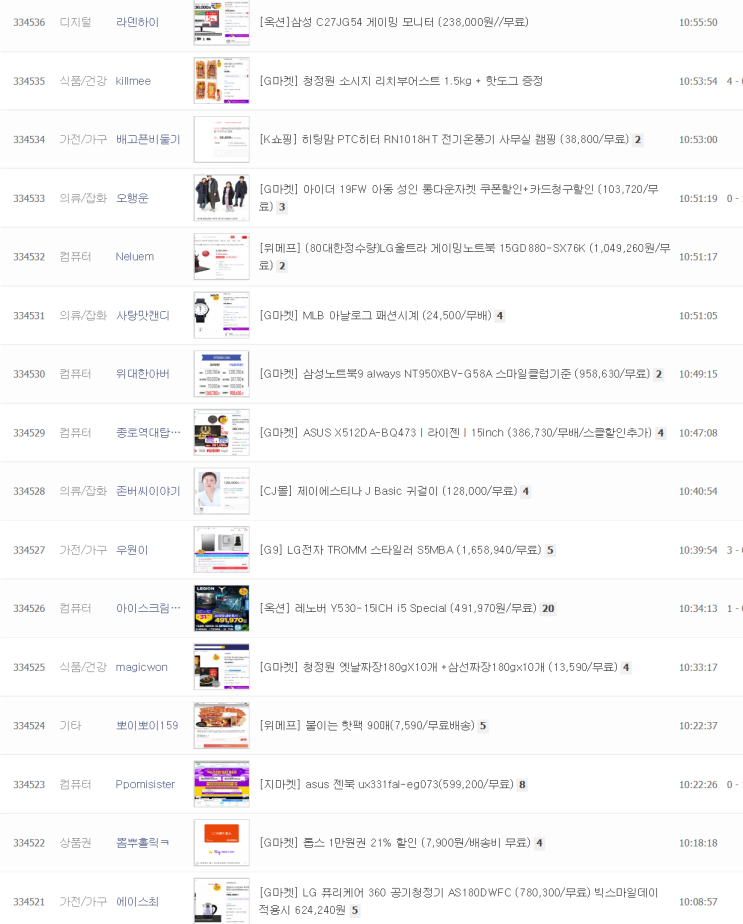 [Python] Web Scraping, BS4 : find(), find_all() : 네이버 블로그