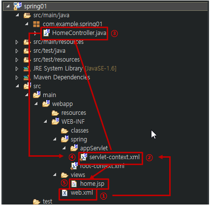Spring - home.jsp 구동과정, web.xml분석/해석, servlet-context.xml : 네이버 블로그