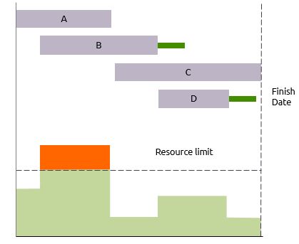 Resource Limited Scheduling : 네이버 블로그