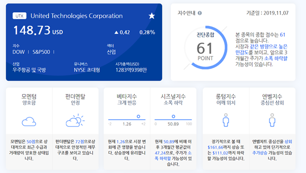 (원고) [토마토TV] 미국주식 종목소개 : 유나이티드 테크놀로지 UTX US (2019.11.11) : 네이버 블로그