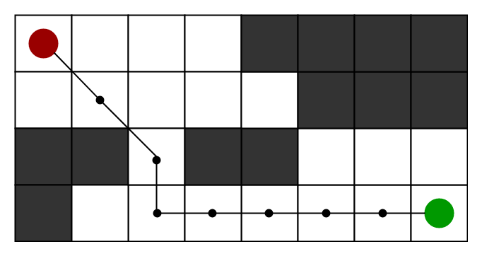 PathFinding (길찾기) - A* Algorithm : 네이버 블로그