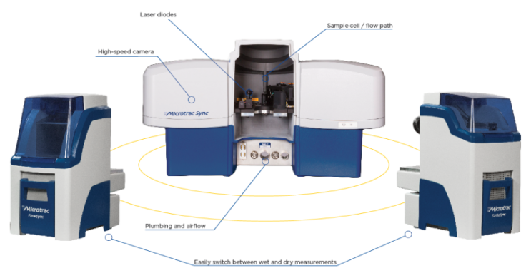 Microtrac SYNC) 레이저&영상 입도분석기 : 네이버 블로그