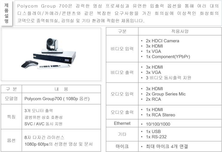 RealPresence Group 700 : 네이버 블로그