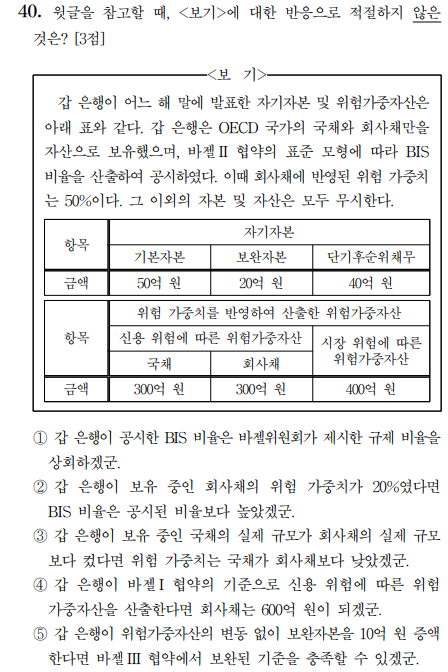 2020학년도 수능 국어 'BIS + 국제법' 지문 해설 : 네이버 블로그
