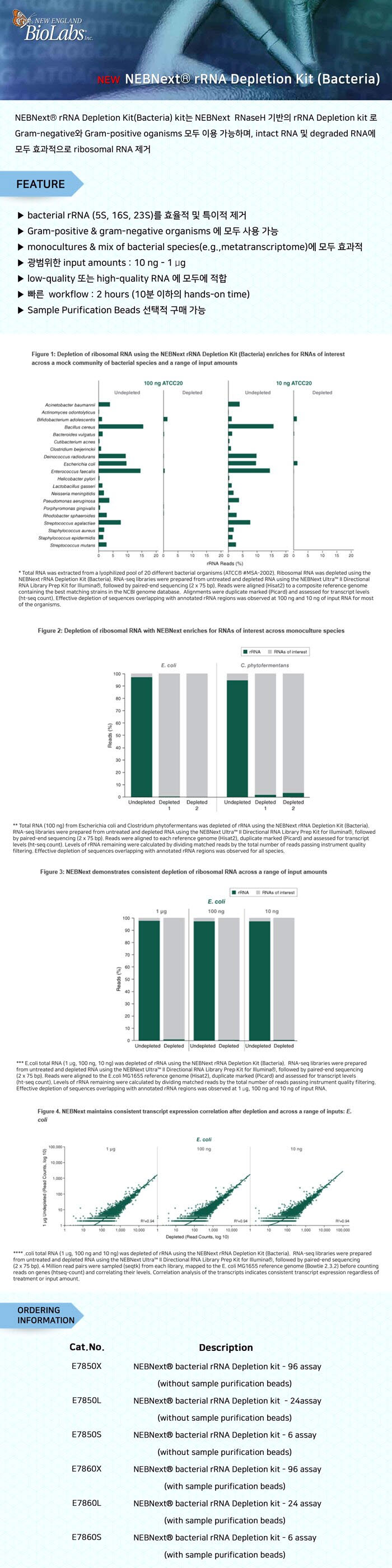 NEBNext® Bacteria rRNA Depletion Kit https://international.neb.com/ New ...