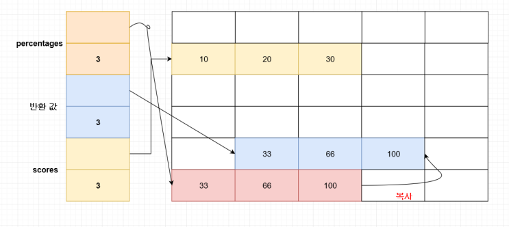 [C++11] R value reference, move sementic : 네이버 블로그