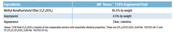 3M™ Novec™ 71IPA Engineered Fluid : 네이버 블로그