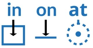 at, to, on, in 영어노래로 영어공부하기. : 네이버 블로그