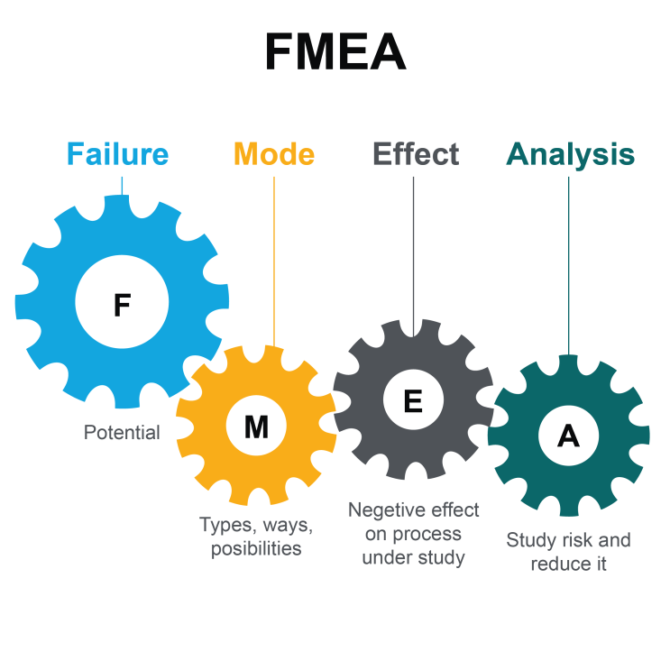 Failure Mode Effect Analysis(FMEA, 고장형태 영향 분석) : 네이버 블로그