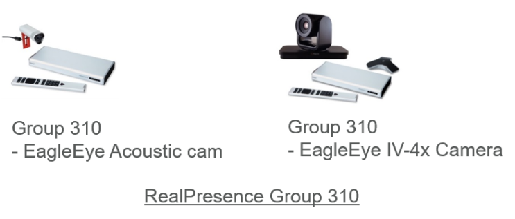 폴리콤 영상회의시스템-RealPresence Group 310 : 네이버 블로그