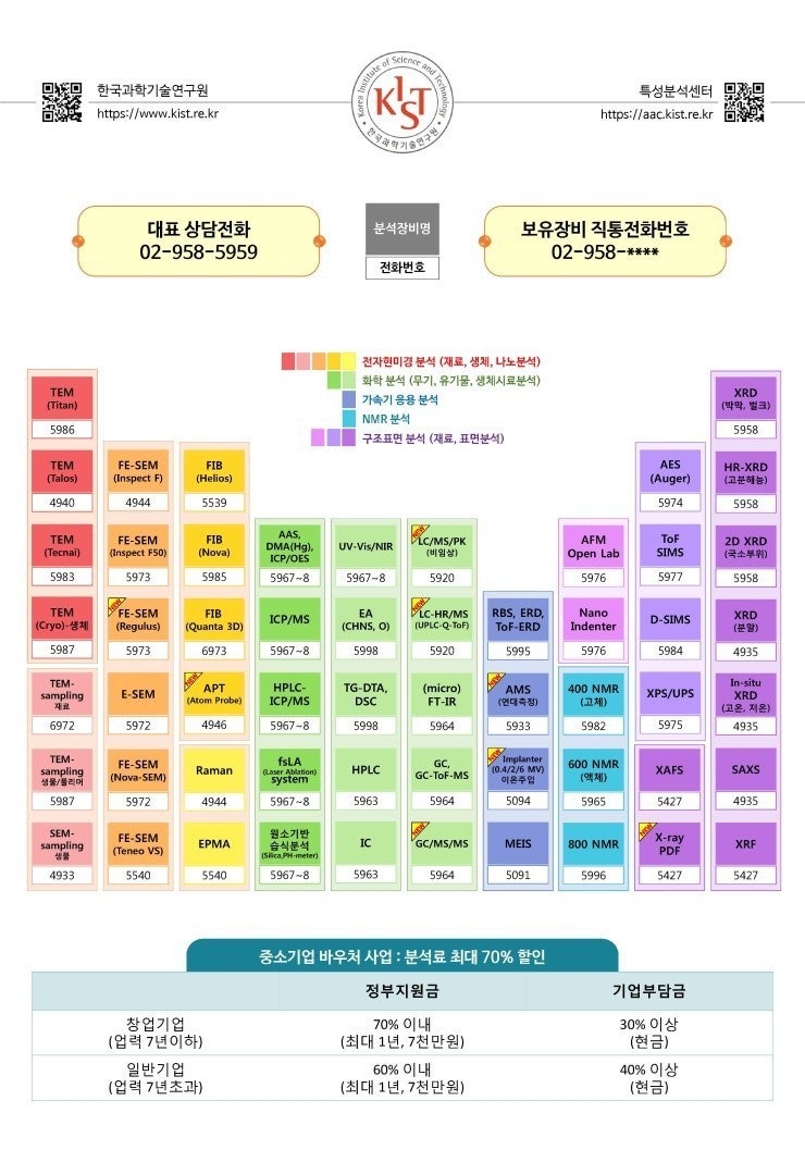 KIST 특성분석센터 공동활용장비연락처 목록입니다. : 네이버 블로그