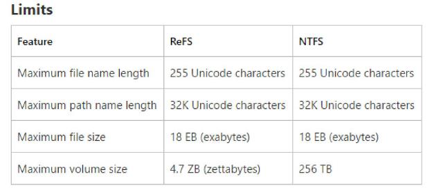 Refs 파일시스템 주요 테이크 아웃(장점) : 네이버 블로그
