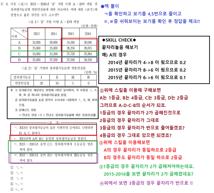 6번,7번,8번,9번,10번 2016년 민간경력자/민경채 PSAT 자료해석 5책형 해설 및 맥NCS 실전적풀이 : 네이버 블로그