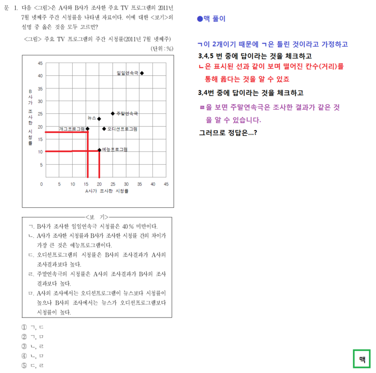 1번2번3번4번5번 2011년 민간경력자민경채 Psat 자료해석 경책형 해설 및 맥ncs 실전적풀이 네이버 블로그