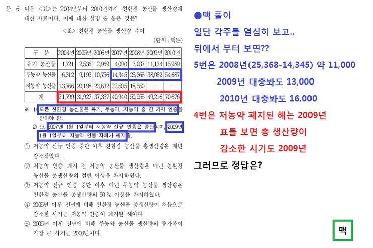 6번7번8번9번10번 2011년 민간경력자민경채 Psat 자료해석 경책형 해설 및 맥ncs 실전적풀이 네이버 블로그