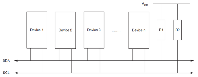 제12강 [ATmega 48] TWI(I2C) 통신 1 : 네이버 블로그