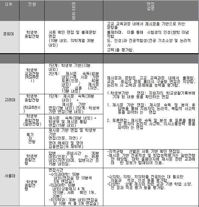제시문면접준비 경희대면접 고려대면접 한국교원대 한국외국어대학교 면접 및 기출시사이슈 네이버 블로그