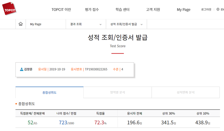 제12회 TOPCIT 성적 인증(723점) : 네이버 블로그