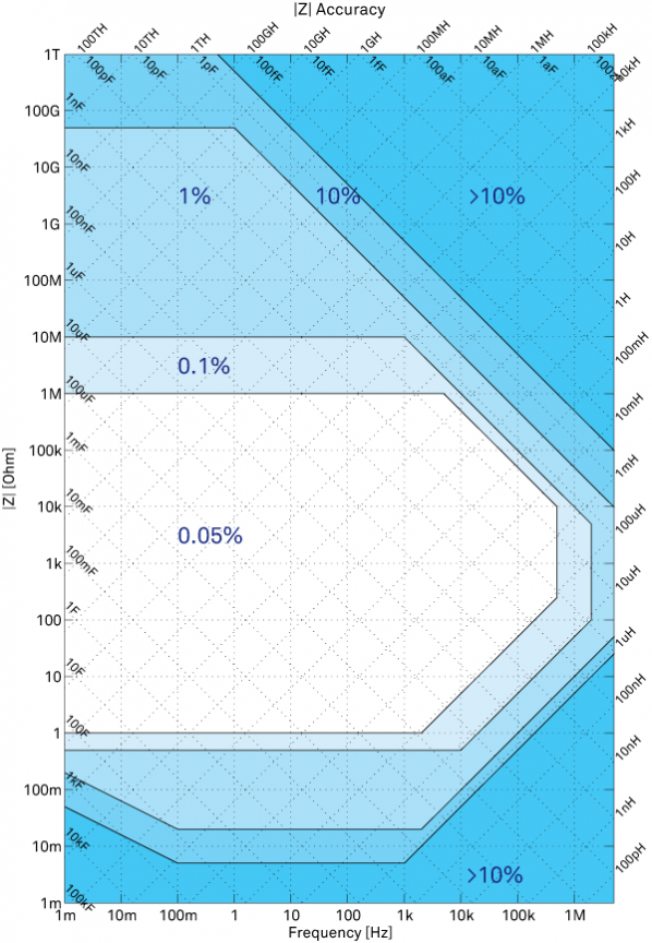 MFIA 임피던스분석기 (Impedance Analyzer) 상세2 : 네이버 블로그