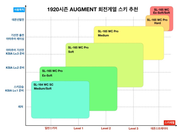 남자 Master 용 AUGMENT Slalom SKI 추천 : 네이버 블로그