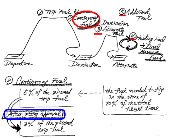 연료 탑재 정책 (Fuel Policy) : 네이버 블로그