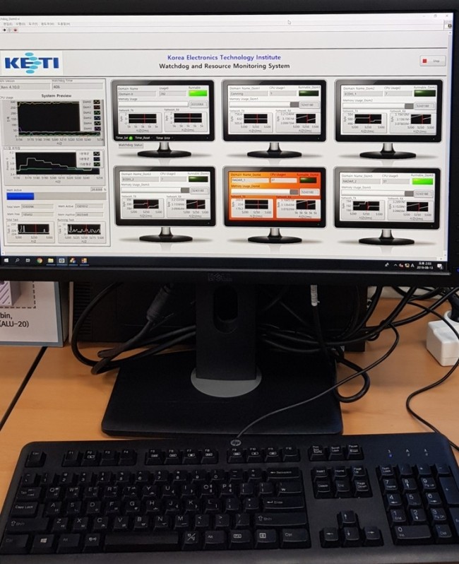 Watchdog Timer & Resource Monitoring System : 네이버 블로그