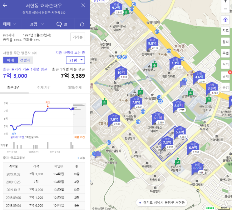 리모델링 사업성 분석 32 분당구 서현동 효자촌대우대창 네이버 블로그