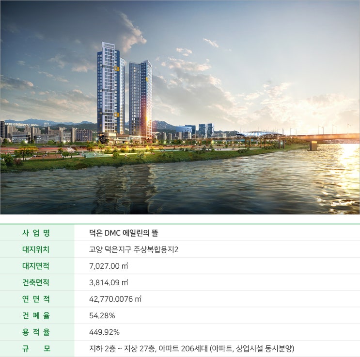로즈의 금주 분양단지 총정리 덕은 Dmc 에일린의 뜰아르테자이e편한세상 초지역 센트럴포레 네이버 블로그