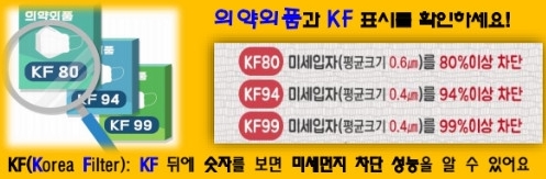 황사 · 미세먼지 마스크 종류(KF80 KF94 KF99 N95) 및 사용방법 : 네이버 블로그
