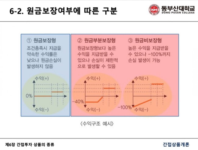 파생결합상품(ELS/DLS) 문의/상담 : 네이버 블로그