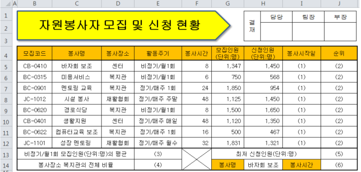 Itq 엑셀 2019년 11월 111회 함수 기출문제 풀이 A형 네이버 블로그