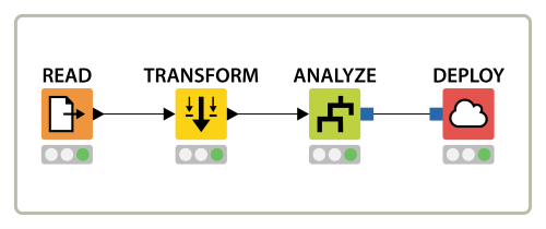 Knime Cheat Sheet : 네이버 블로그