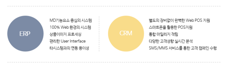 [XMD Franchise] 의류/패션 매장 5개 이상 운영사업자 분들을 위한 XMD Franchise ! : 네이버 블로그