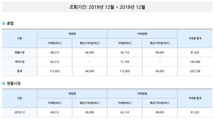 태양광발전소, ESS. REC거래동향과 SMP가격동향 : 네이버 블로그
