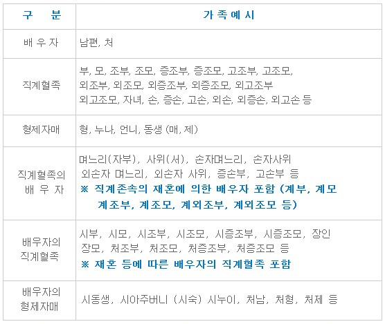 가족요양보호사 가족범위 및 요양보호사 자격증 네이버 블로그