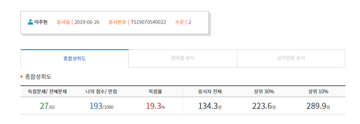 TOPCIT(탑싯) : 네이버 블로그