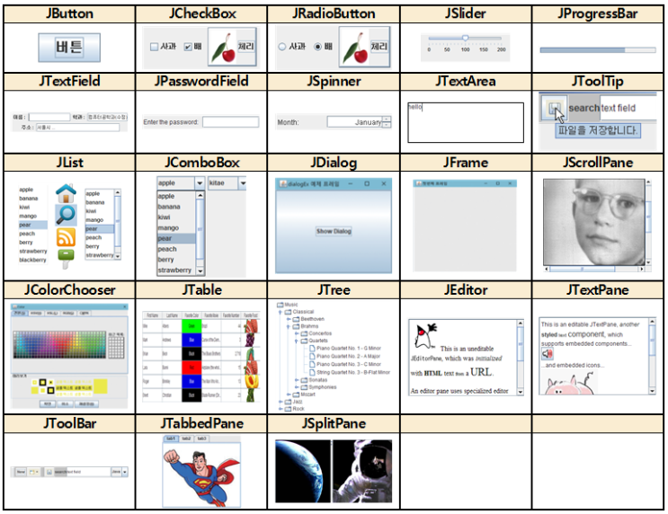 JAVA_015_GUI(Swing 1 Basic) : 네이버 블로그