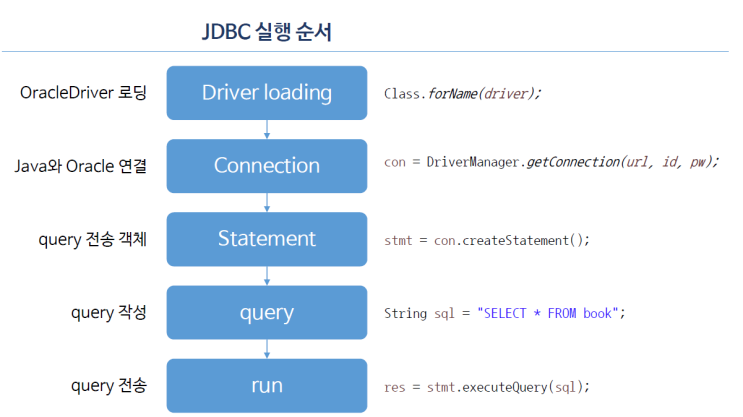 JDBC MySQL 연동하기 (2) : 네이버 블로그