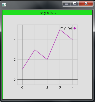 [C++]cvplot - opencv 용 graph 툴 : 네이버 블로그