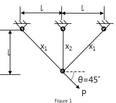 Statically indeterminate three bar : 네이버 블로그