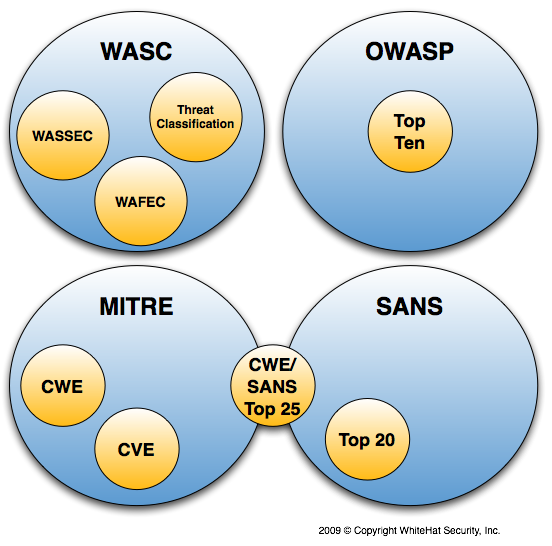 [Arachni Web Scanner] 설치 및 사용법 : 네이버 블로그