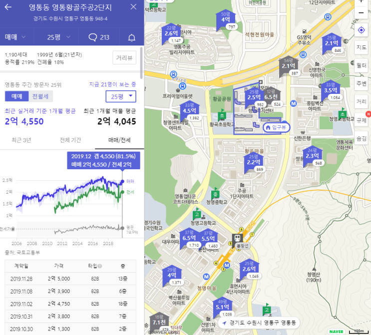 리모델링 사업성 분석 42 영통동 영통황골주공2단지 네이버 블로그